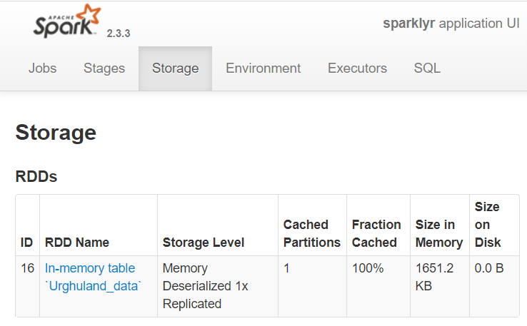 3 Launching Spark And Importing A Csv File Using Spark In R With The Sparklyr Package